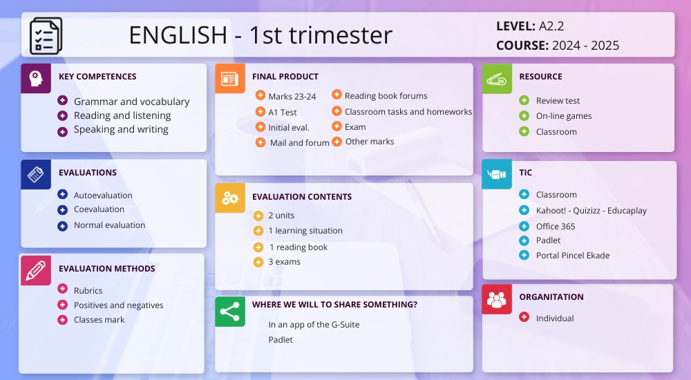 ENGLISH - 1st trimester
