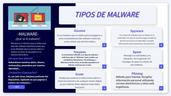 Fernández Díaz, Cristian. Tipos de malware.