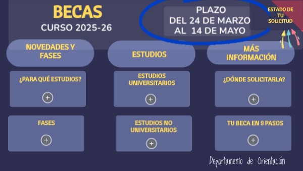 BECAS 2025-26 | Genially