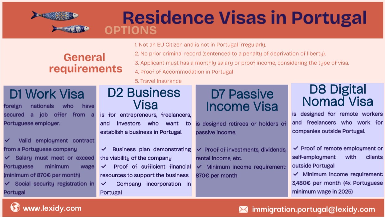 PT - ALL OPTIONS IMM (D2 Bussiness, D7, DN and Work visa) | Genially