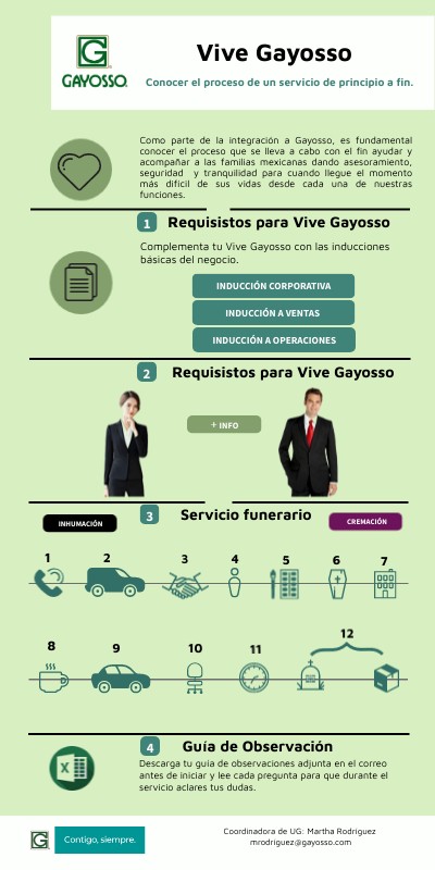 Vive Gayosso | Genially