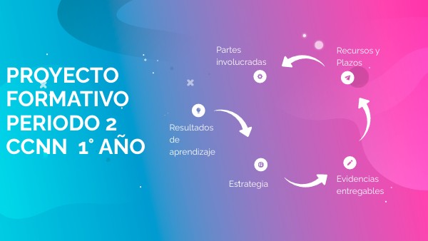 PROYECTO FORMATIVO 2° AÑO CCNN 2024 | Genially