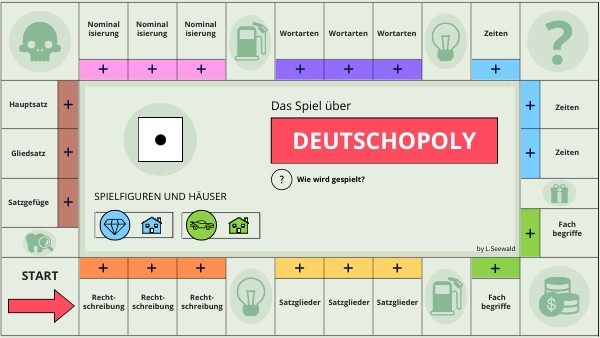 DEUTSCHOPOLY 4.Klasse_2Spieler | Genially