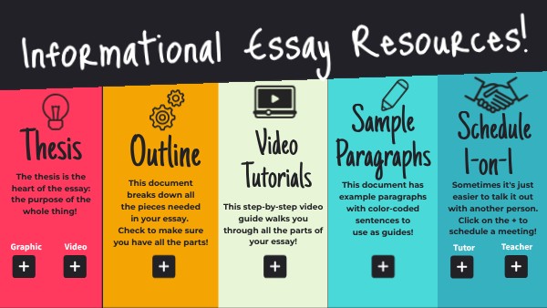 Informational Essay Resources | Genially