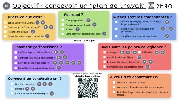 Plan de travail | Genially