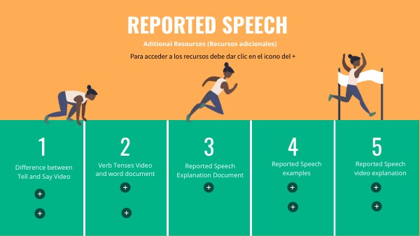 Reported Speech