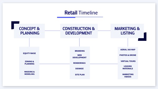 Retail Platform Overview | Genially