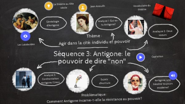 Antigone 3e | Genially