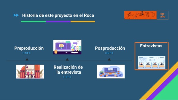 ENTREVISTA PROCESO | Genially