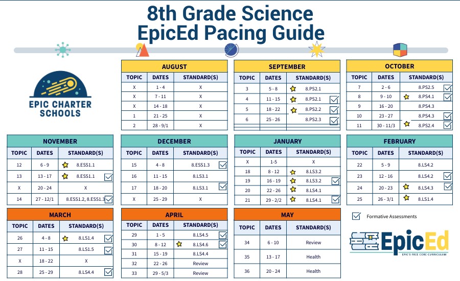 8th Science EpicEd Pacing Guide | Genially