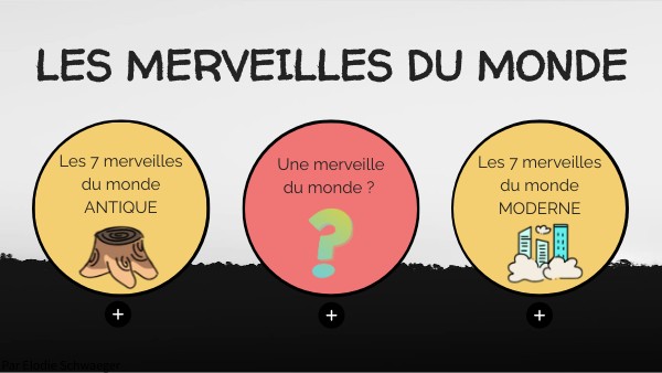Les merveilles du monde | Genially