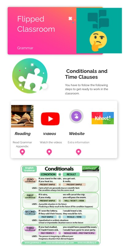 Conditionals and Time Clauses | Genially