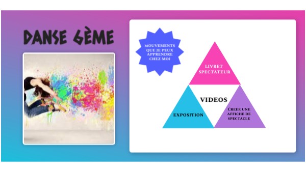 DANSE 6EME | Genially