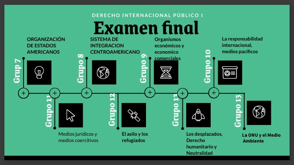 EXAMEN FINAL D. I. PÚBLICO I | Genially