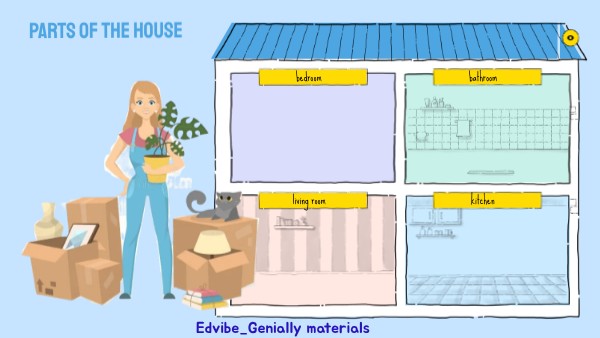 PARTS OF THE HOUSE | Genially