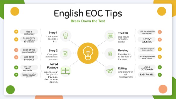 English EOC MIND MAP | Genially