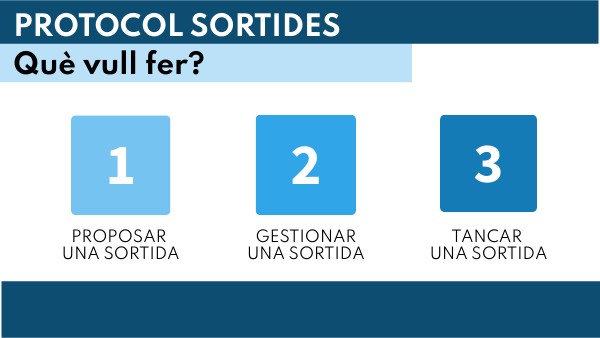 PROTOCOL SORTIDES | Genially