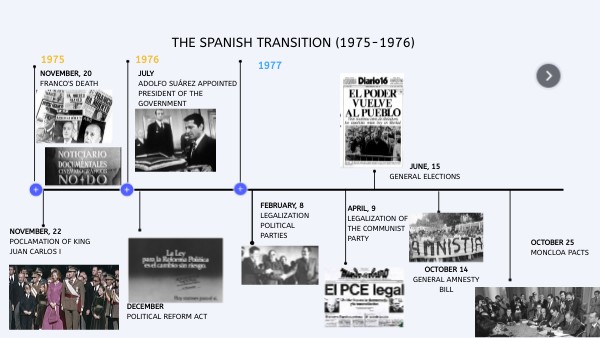 1-SPANISH TRANSITION TO DEMOCRADY | Genially