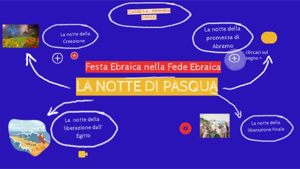 Mappa della Pasqua Ebraica