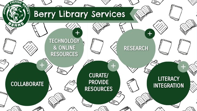 Berry Library Services Menu | Genially