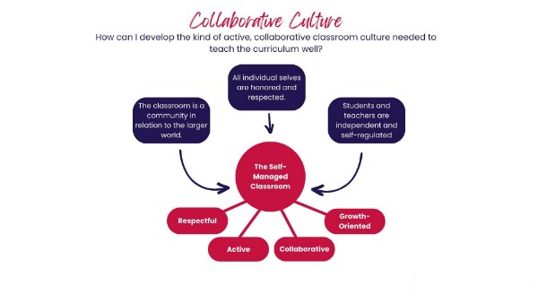 Collaborative Culture