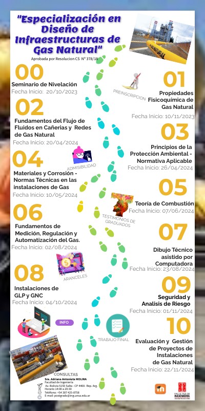 Hoja de Ruta Especialidad | Genially