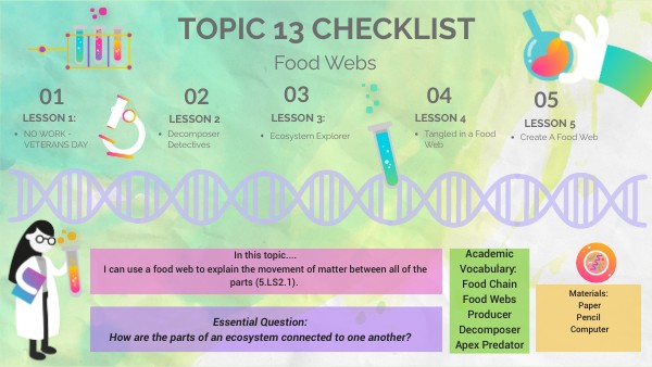 5th: Topic 13 Checklist
