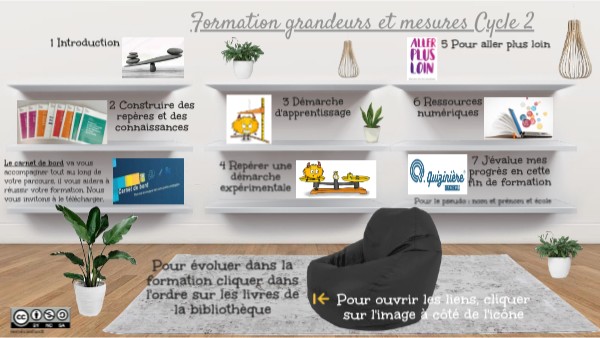 M@gistère Grandeurs et mesures cycle 2 | Genially