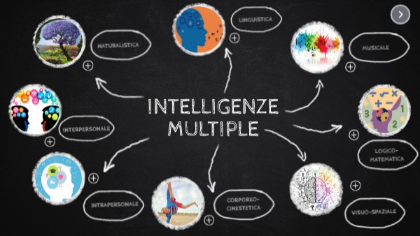 Copia - BLACKBOARD LIST | Genially