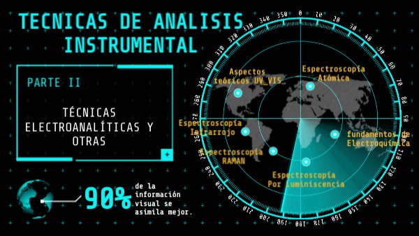MOD. 3 ANALISIS INSTRUMENTAL | Genially