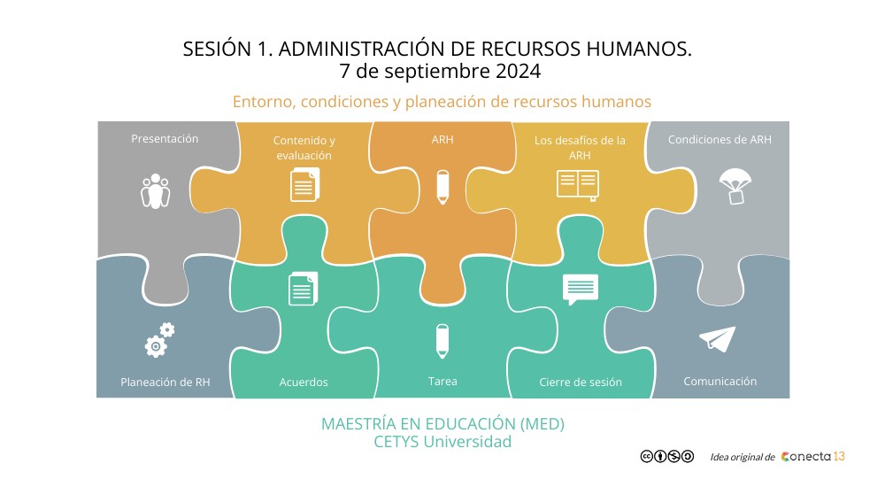 SESION 1 ARH 7 septiembre 2024 | Genially