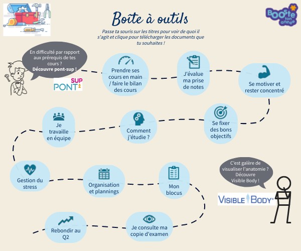 SAR - Boîte à outils | Genially