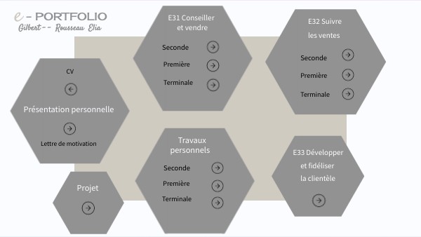 E PORTFOLIO Elia Gilbert - - Rousseau