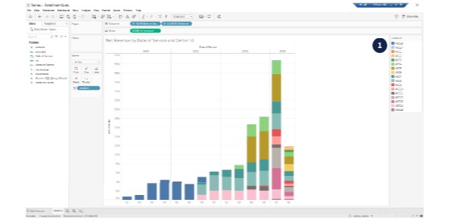 Data Stream - Net Revenue By Center | Genially