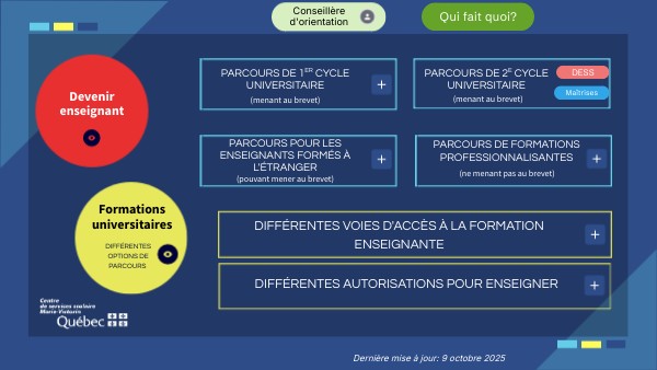 Parcours de formation universitaire ENDB