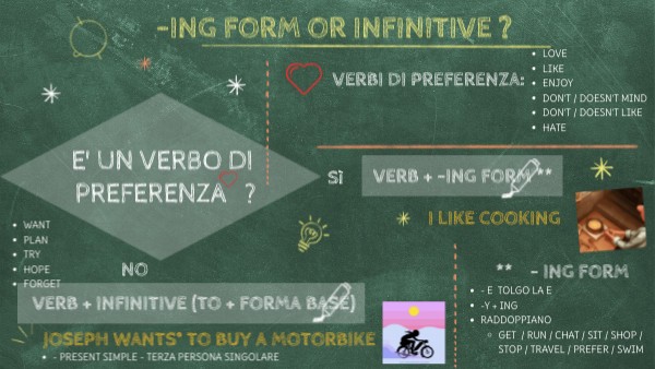 ING FORM OR INFINITIVE | Genially