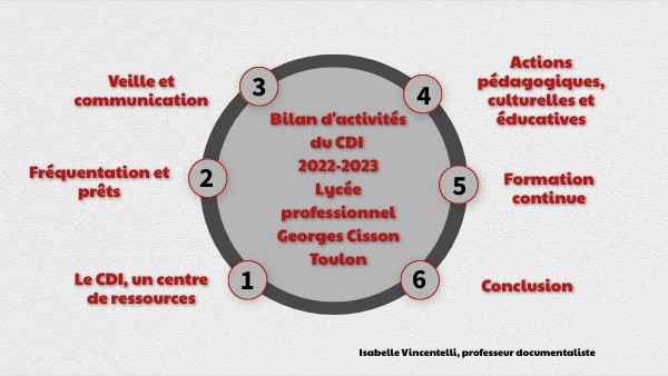 Bilan d'activités CDI 2022-2023