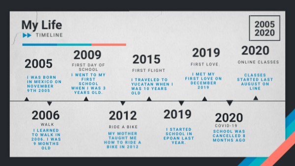 My life timeline | Genially