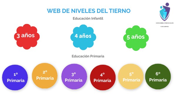 WEB DEL COLE | Genially