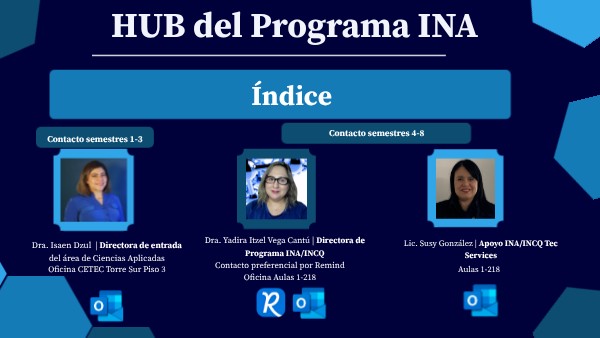 Hub de información INA | Genially