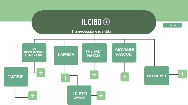 VERTICAL SCHEME MIND MAP | Genially