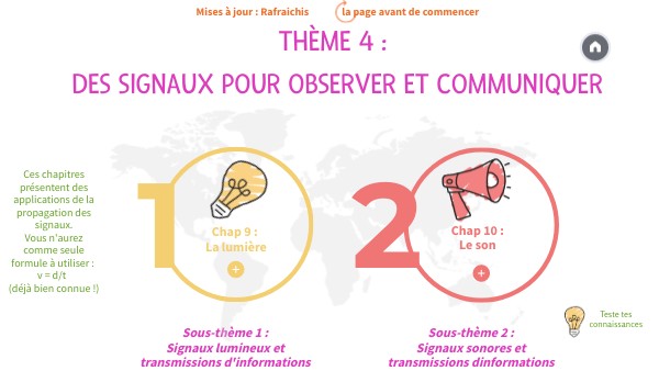 3eme-T4-CB | Genially