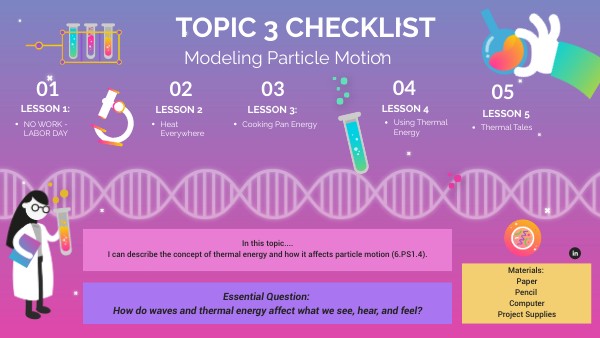6th: Topic 3 Checklist | Genially