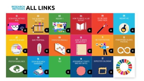 All Research Methods Links | Genially