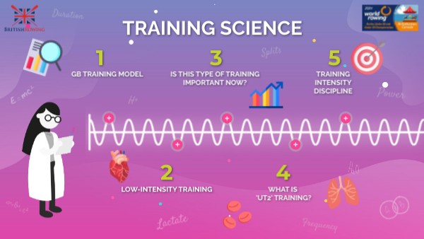 Training Science