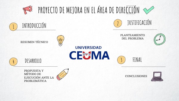 CHECKLIST VISUAL THINKING | Genially