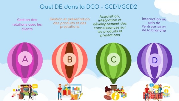 Révision DCO-DE GCD1 | Genially