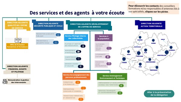 présentation de la délégation Occitanie du CNFPT