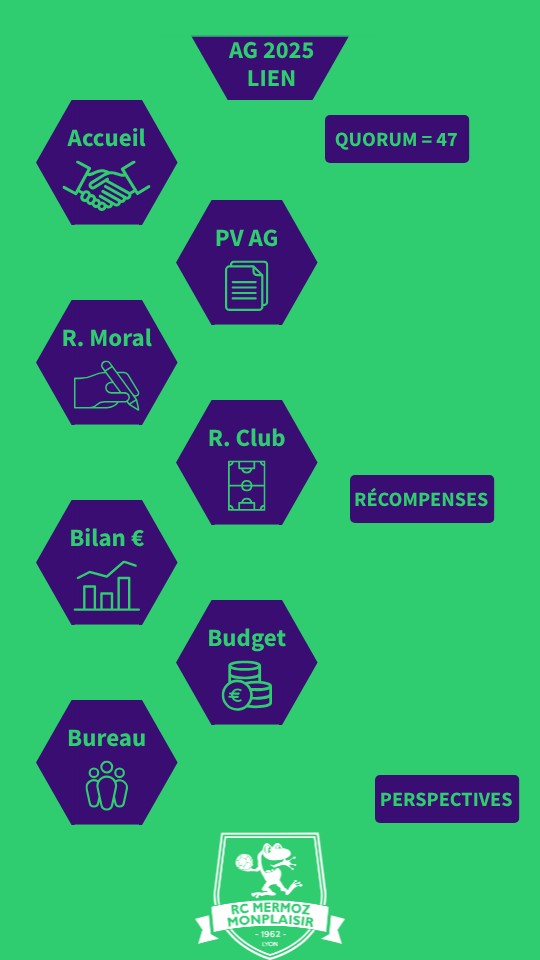 Mermoz_AG | Genially