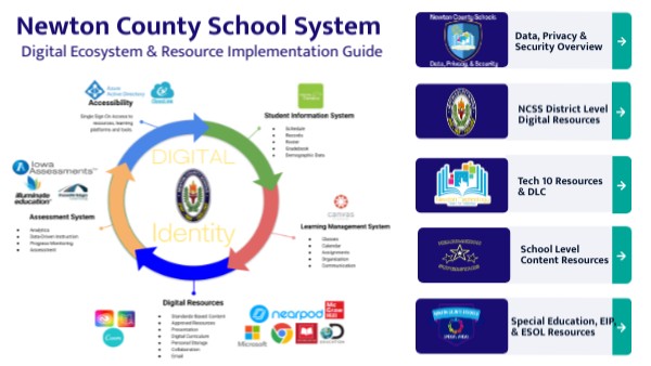 HMES-Data, Privacy & Security Overview | Genially